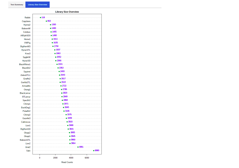 Data Filtering And Normalization — Microbiome Tutorial 2022 02 Documentation